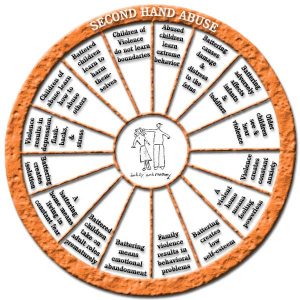 Domestic Violence Dynamics - What Domestic Abuse What It Does to Family