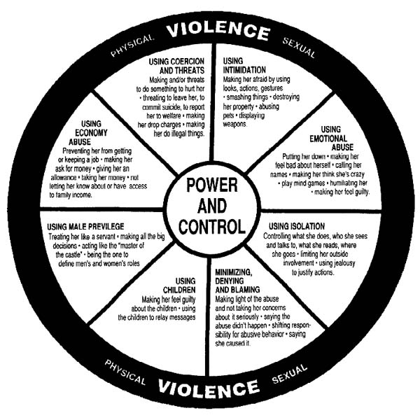 Domestic Violence Dynamics - What Domestic Abuse What It Does to Family